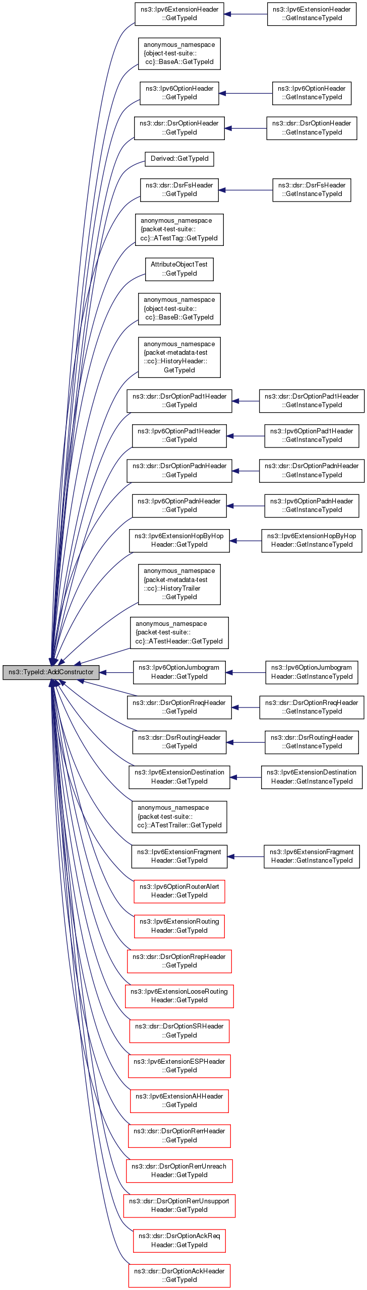 ns-3: ns3::TypeId Class Reference
