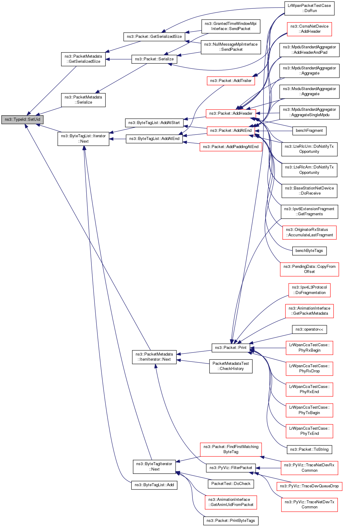 ns-3: ns3::TypeId Class Reference