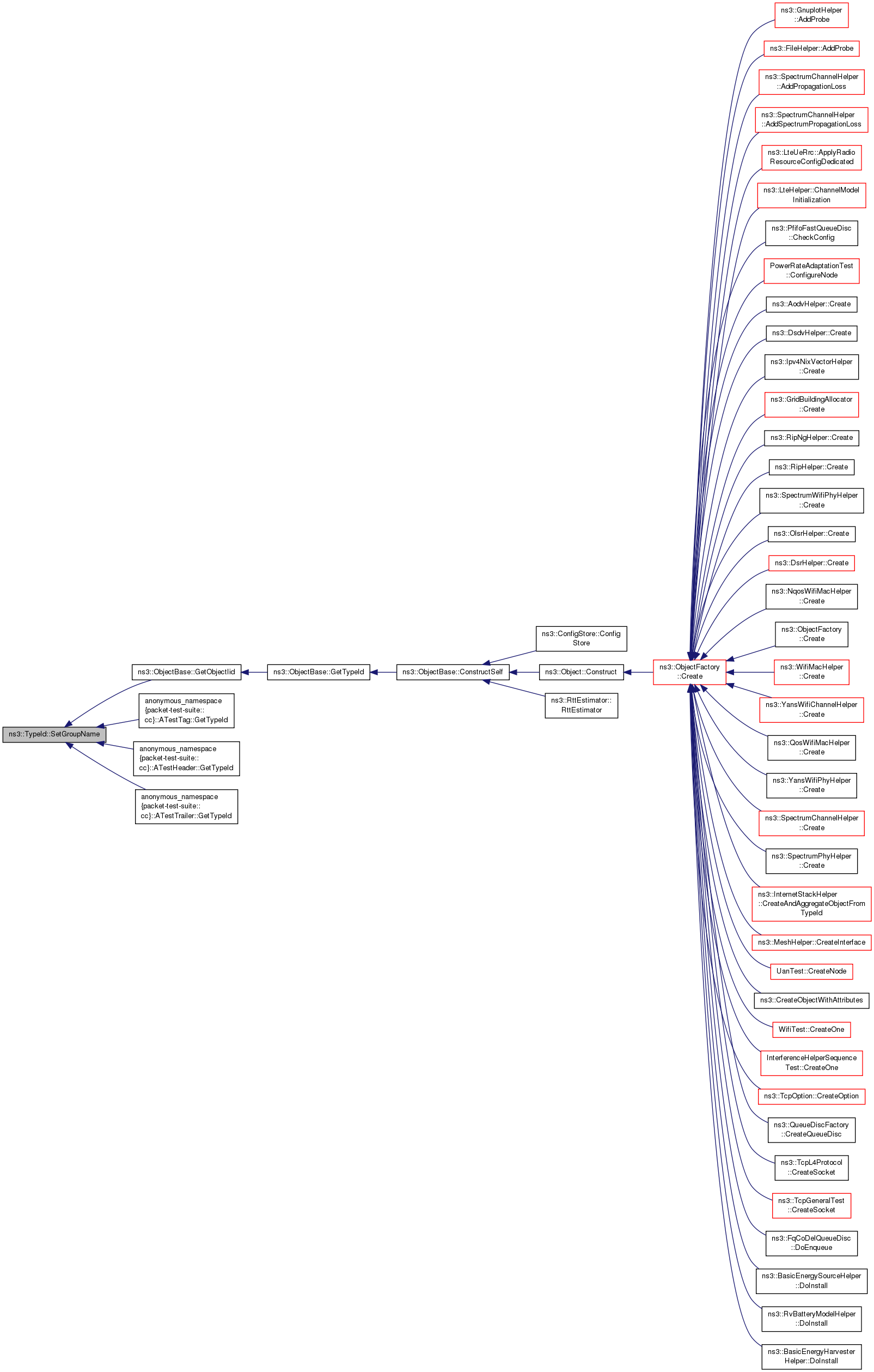 ns-3: ns3::TypeId Class Reference