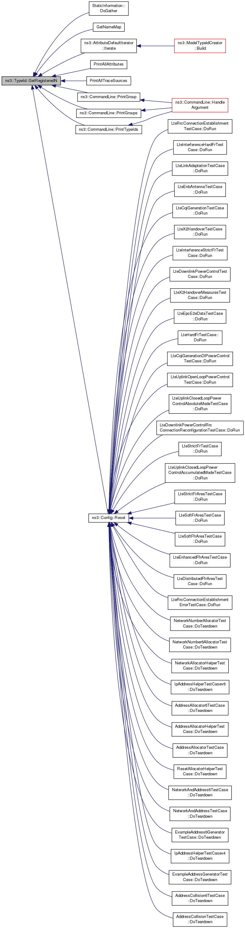 ns-3: ns3::TypeId Class Reference