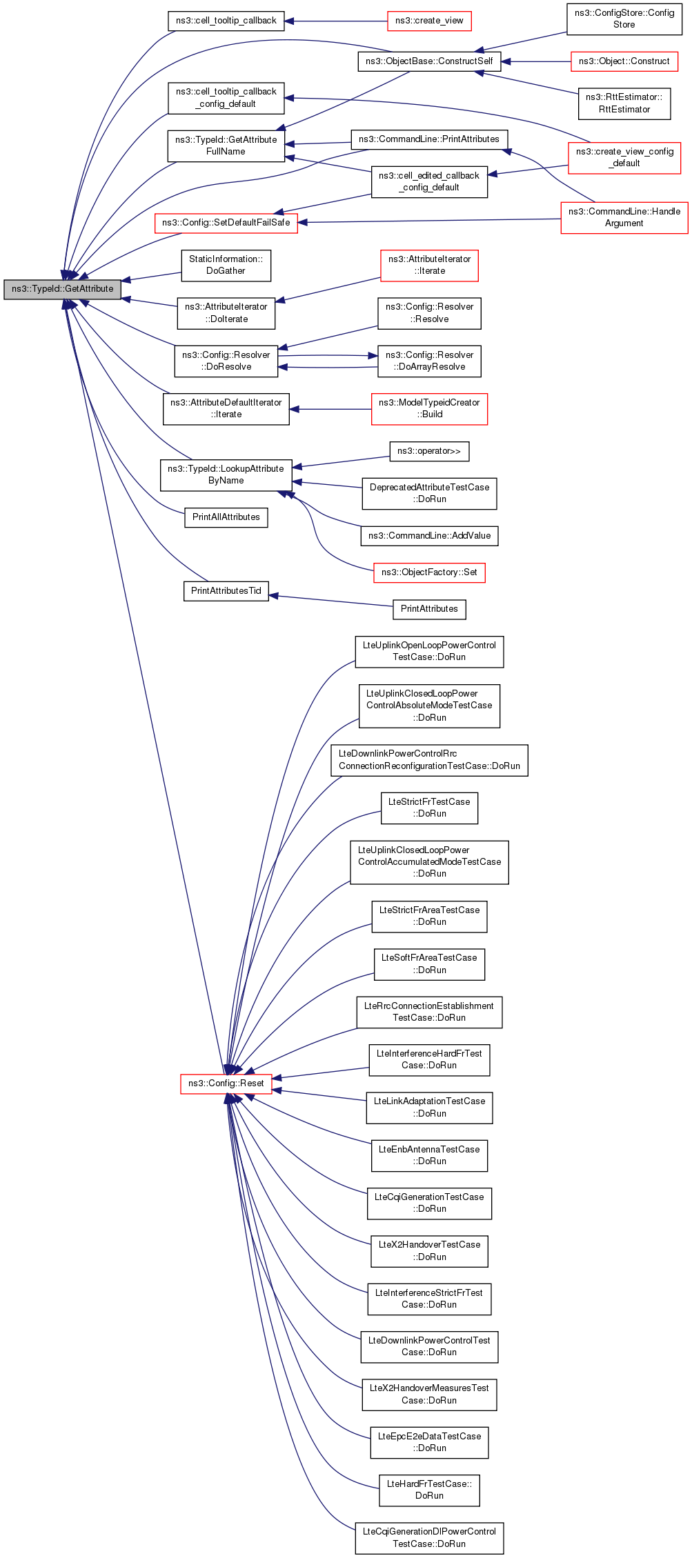 ns-3: ns3::TypeId Class Reference