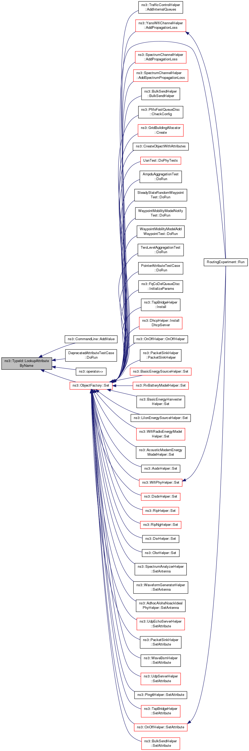 ns-3: ns3::TypeId Class Reference