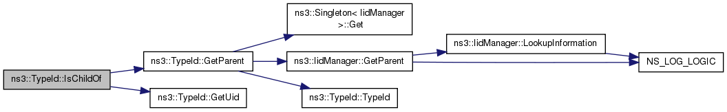ns-3: ns3::TypeId Class Reference