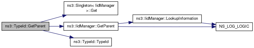 ns-3: ns3::TypeId Class Reference