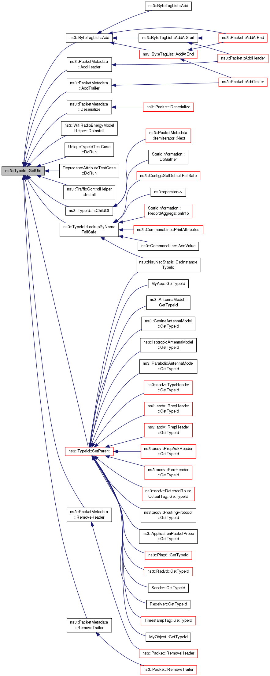 ns-3: ns3::TypeId Class Reference