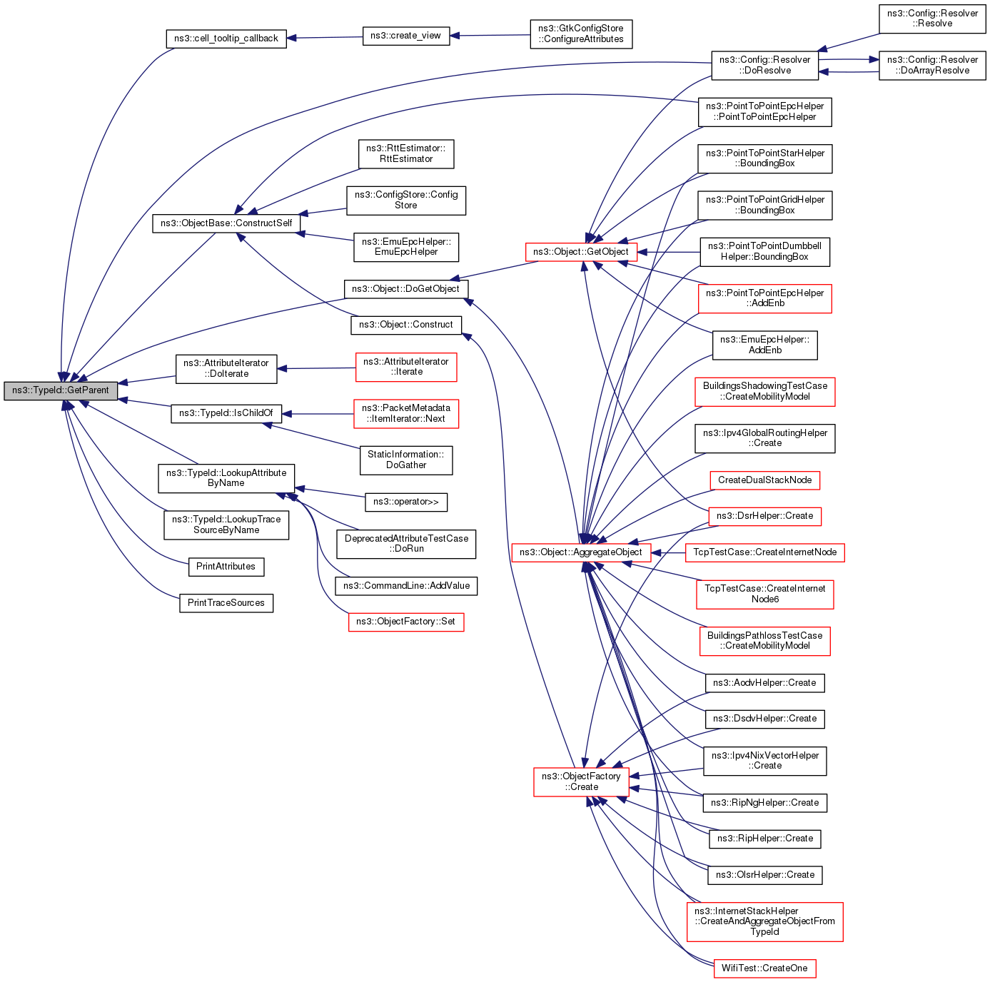ns-3: ns3::TypeId Class Reference