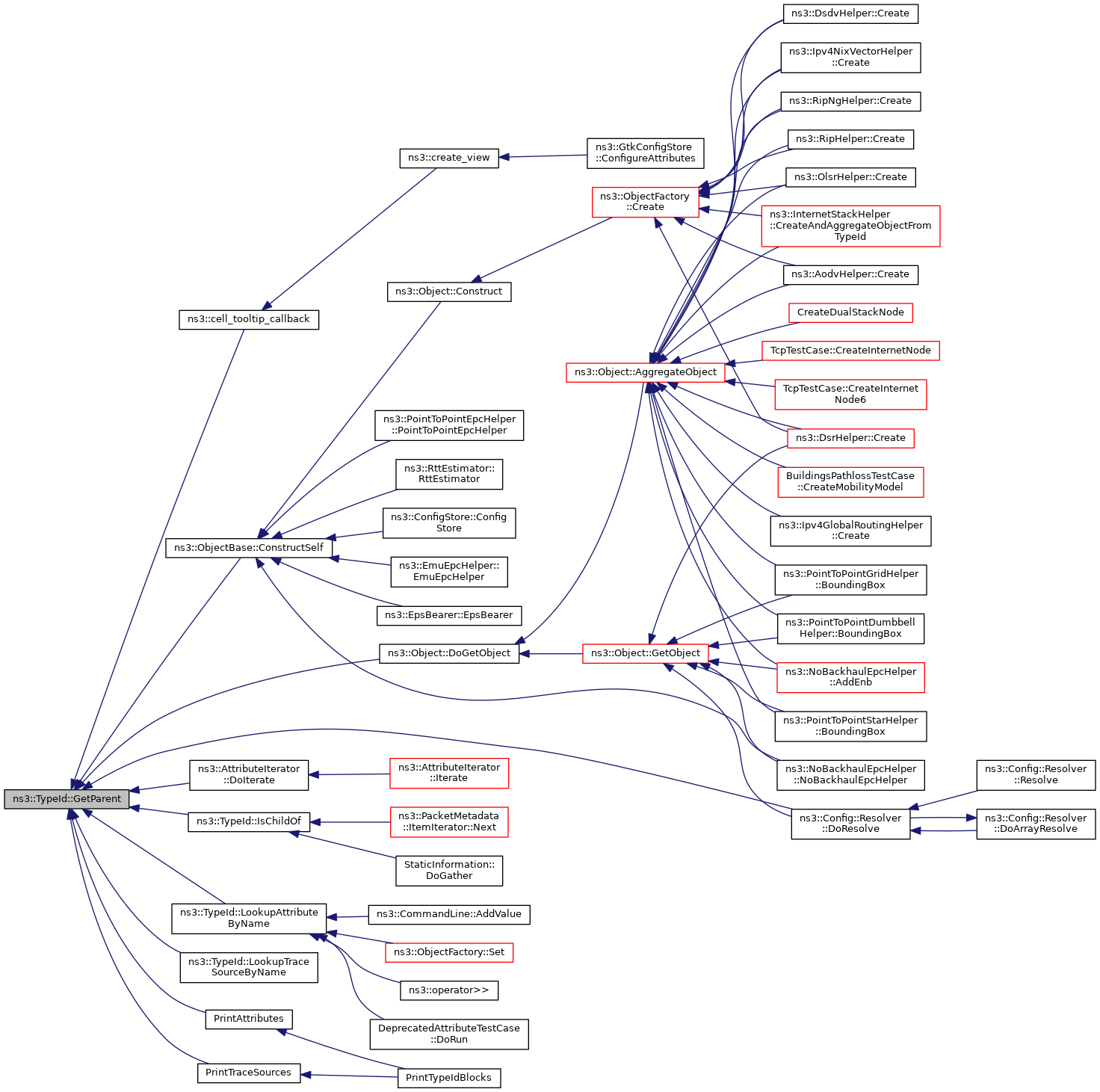 ns-3: ns3::TypeId Class Reference