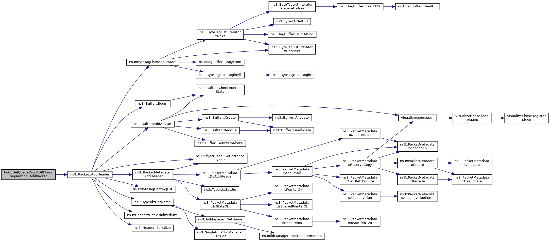 ns-3: FqCoDelQueueDiscUDPFlowsSeparation Class Reference