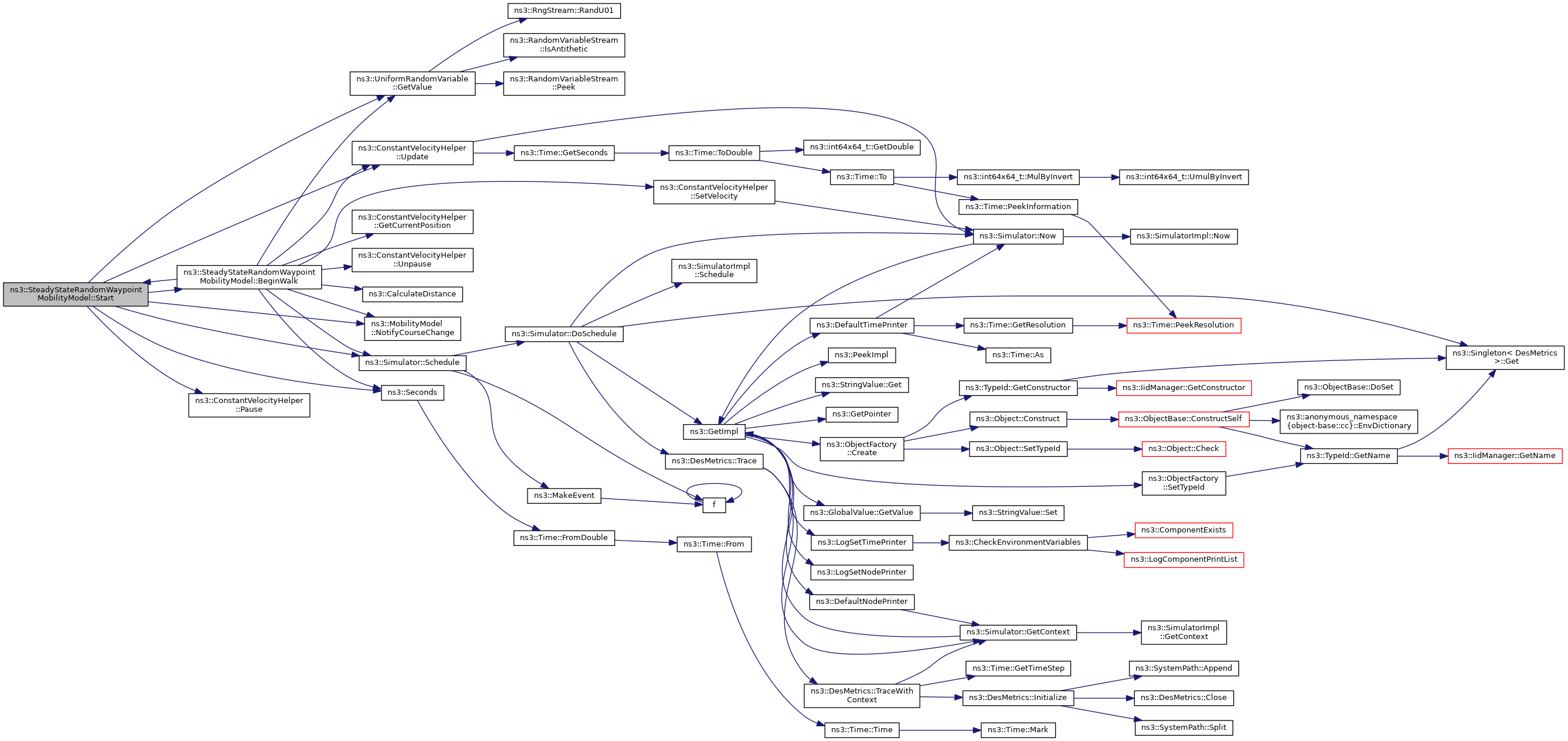 ns-3: ns3::SteadyStateRandomWaypointMobilityModel Class Reference