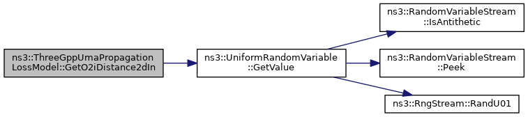 ns-3: ns3::ThreeGppUmaPropagationLossModel Class Reference