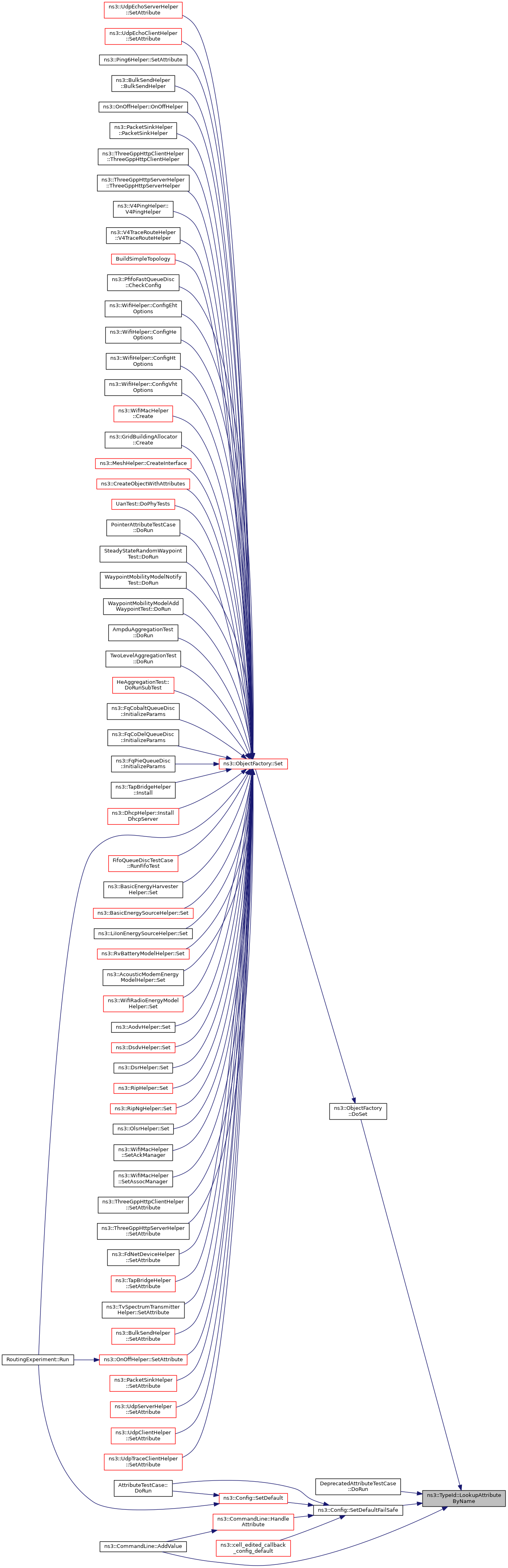 ns-3: ns3::TypeId Class Reference