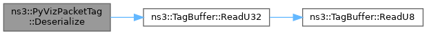 ns-3: ns3::PyVizPacketTag Struct Reference