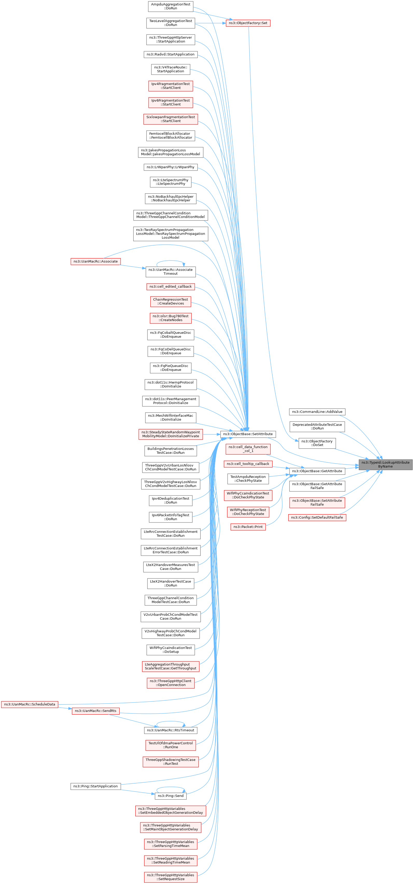 ns-3: ns3::TypeId Class Reference