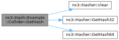 ns-3: ns3::Hash::Example::Collider Class Reference