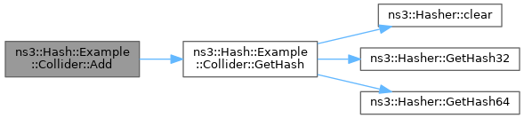 ns-3: ns3::Hash::Example::Collider Class Reference