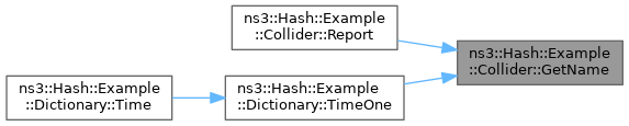 ns-3: ns3::Hash::Example::Collider Class Reference