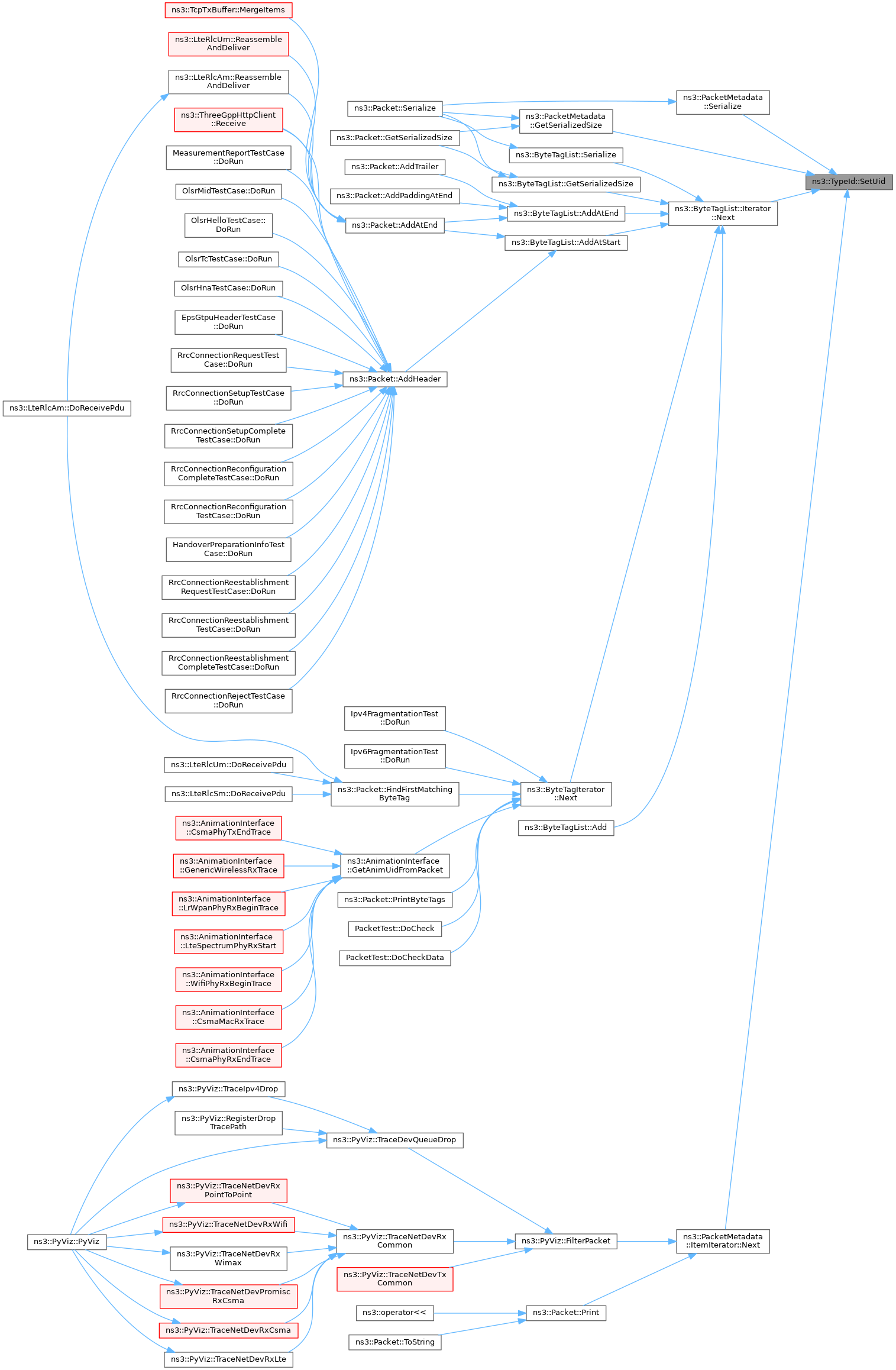 ns-3: ns3::TypeId Class Reference
