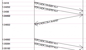 NetAnim 3.105 - Nsnam