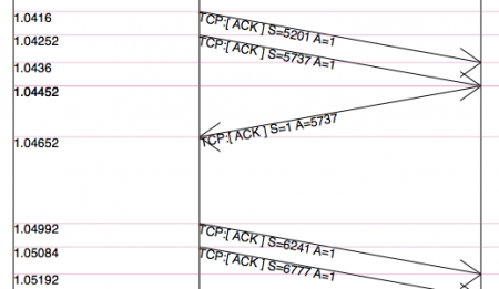 NetAnim 3.105 - Nsnam