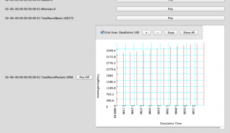 Go to NetAnim Advanced mode - Nsnam