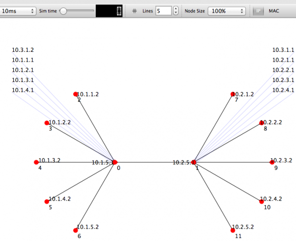 NetAnim 3.105 - Nsnam