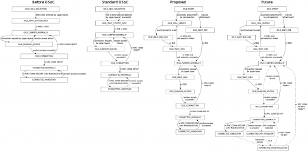 GSOC2013UeMeasurementActiveIdle - Nsnam