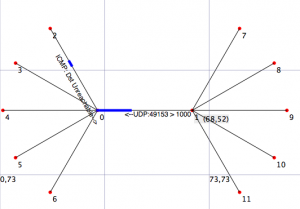 NetAnim 3.107 - Nsnam