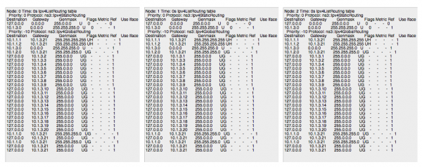 NetAnim 3.105 - Nsnam