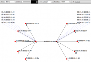 NetAnim 3.105 - Nsnam