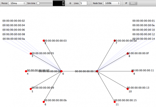 NetAnim 3.107 - Nsnam