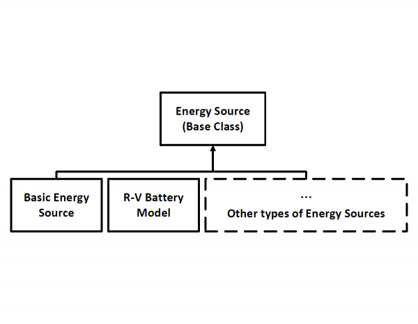 Energy model - Nsnam