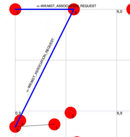 NetAnim 3.104 - Nsnam