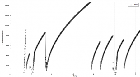 NetAnim 3.107 - Nsnam