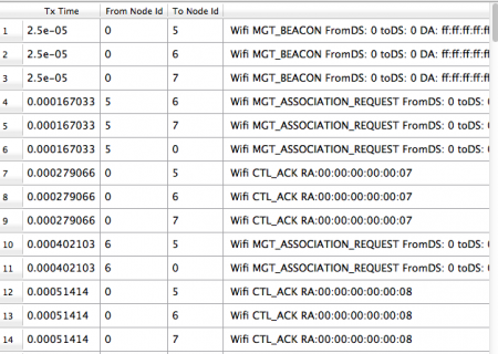 NetAnim 3.104 - Nsnam