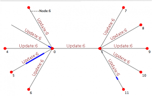 NetAnim 3.105 - Nsnam