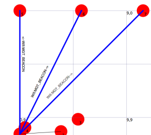 NetAnim 3.104 - Nsnam