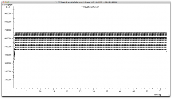 Gsoc2014bufferbloat Nsnam